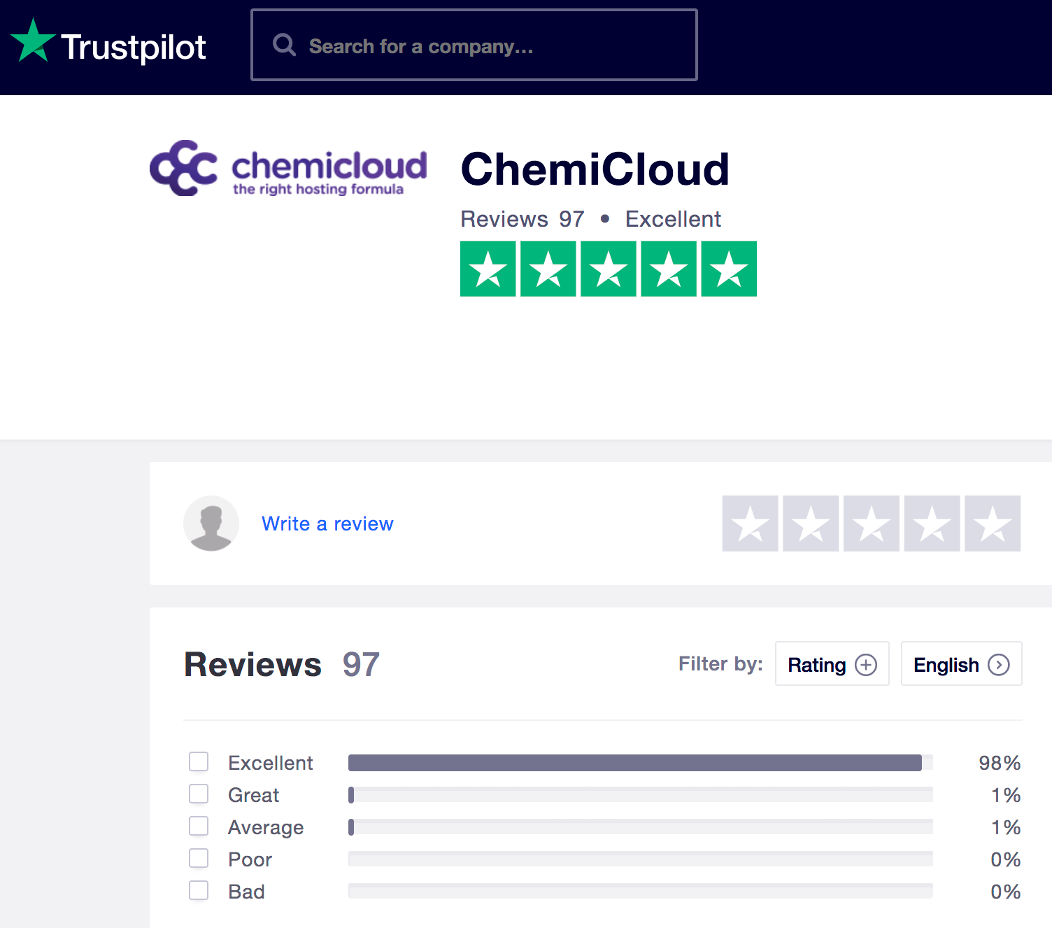 My ChemiCloud Review 2024, How Worth The Hosting Is?