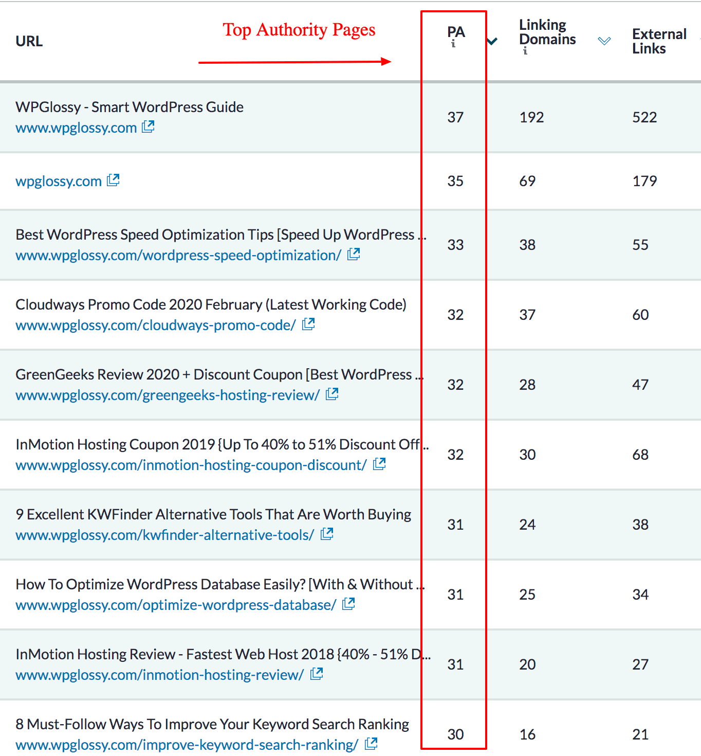 Best WordPress Internal Linking Strategies To Boost SEO